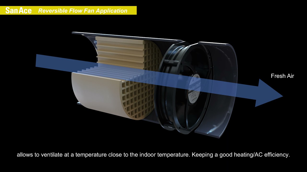 San Ace Reversible Flow Fan Application "Heat Exchange Ventilation ...