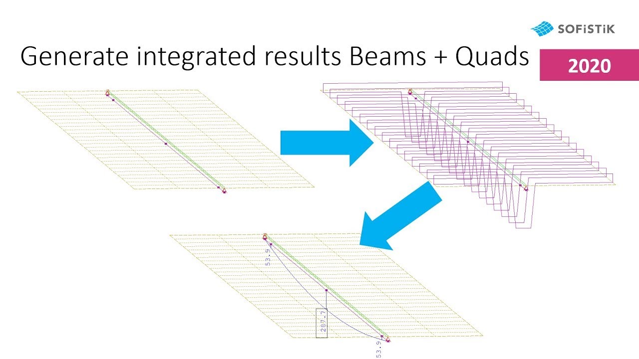 How to use SOFiSTiK Design Elements 1 - General - YouTube