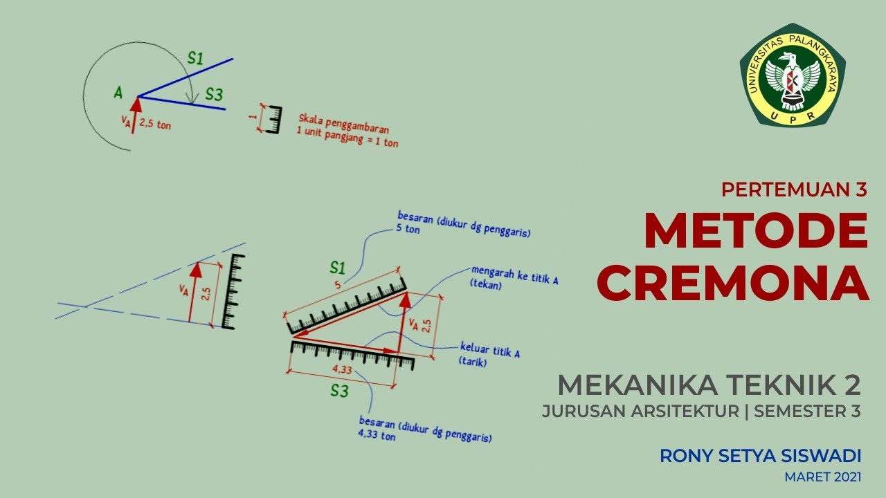 Mekanika Teknik 2 Metode Cremona - YouTube
