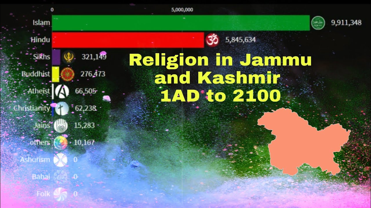 Religion in Jammu and Kashmir 1 AD to 2100 - YouTube