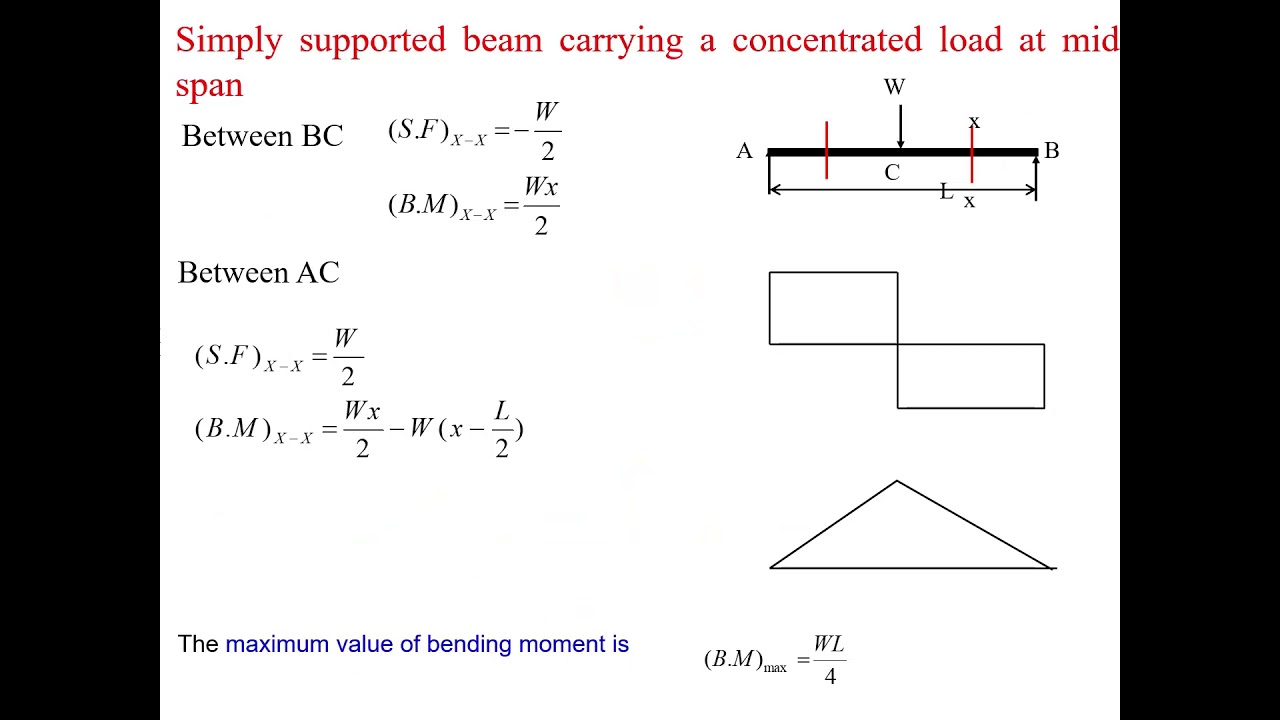SFBMD SS Beam L1 - YouTube