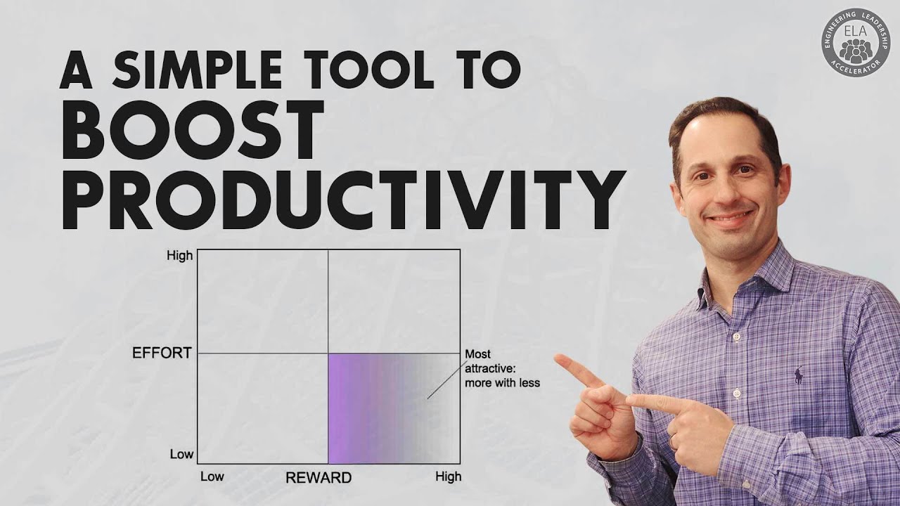 How to Apply the 80/20 Rule to Boost Productivity - YouTube
