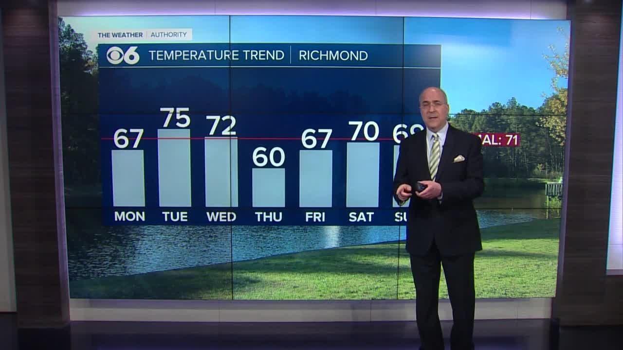 Mike's Sunday Evening Weather - YouTube