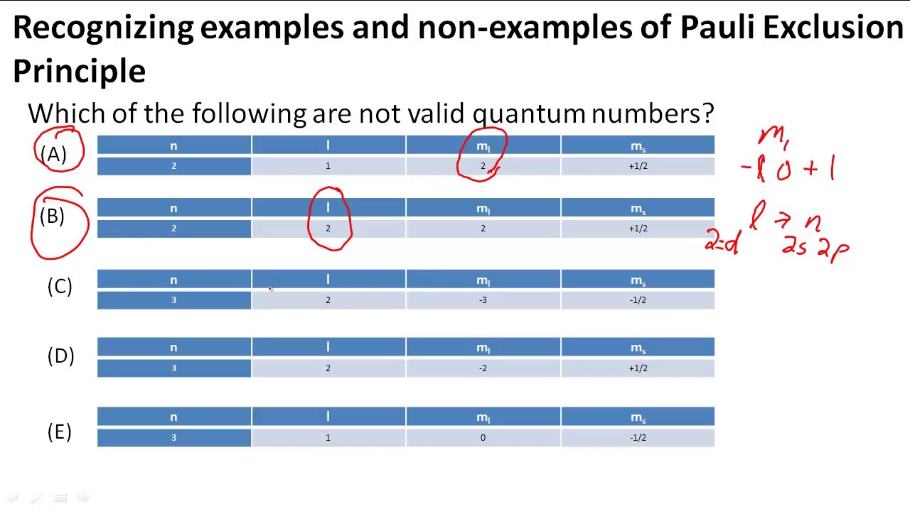 Recognizing examples and non-examples of Pauli Exclusion Principle ...