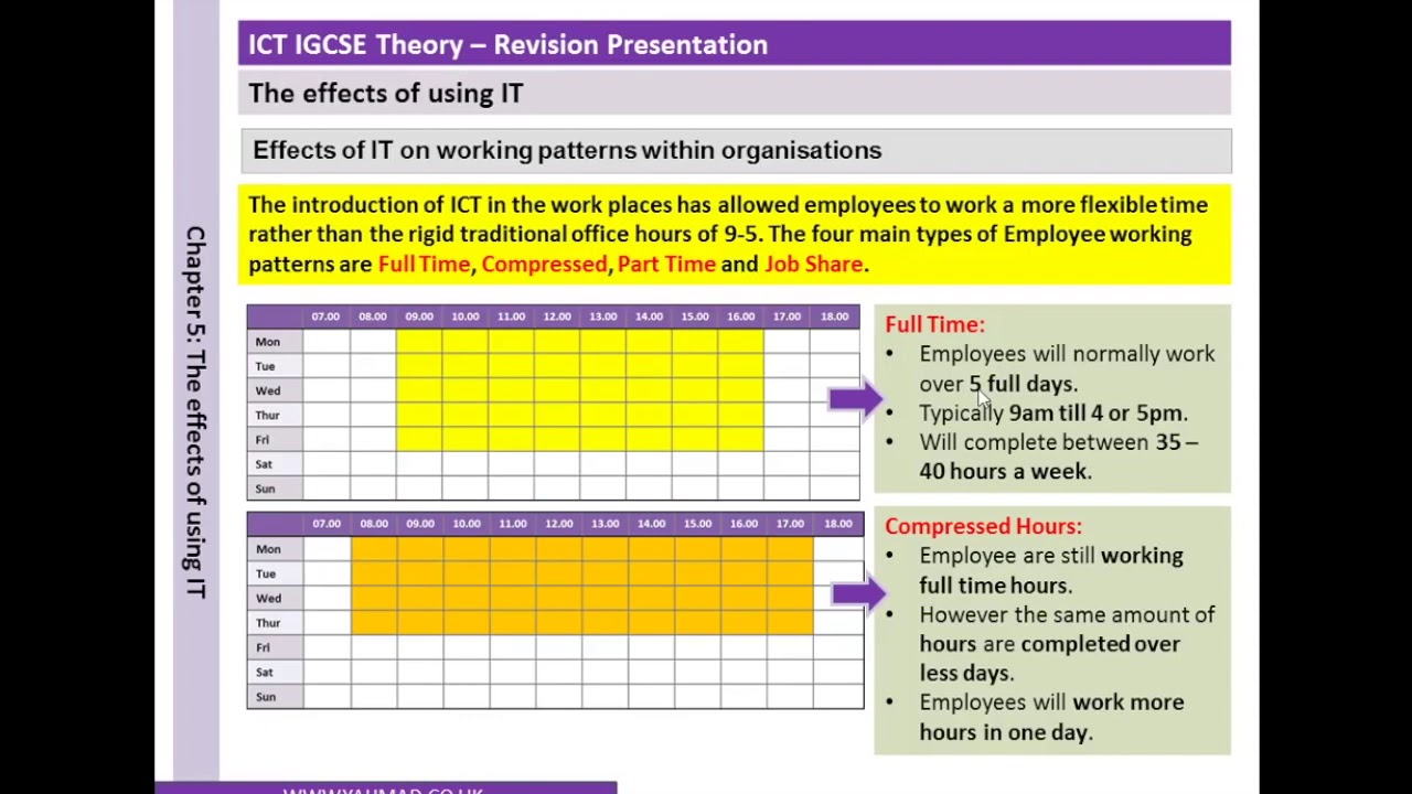 Grade 10 - ICT 9 - YouTube