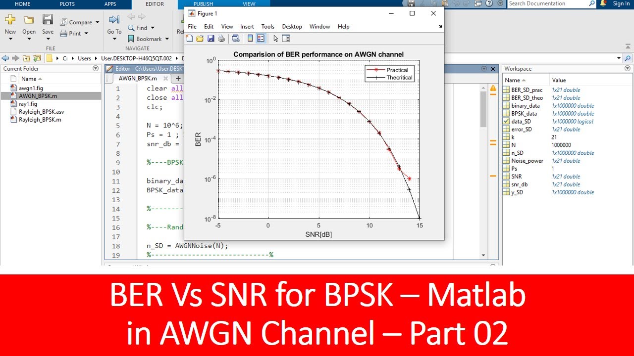 BPSK over AWGN channel in matlab part 02 - YouTube