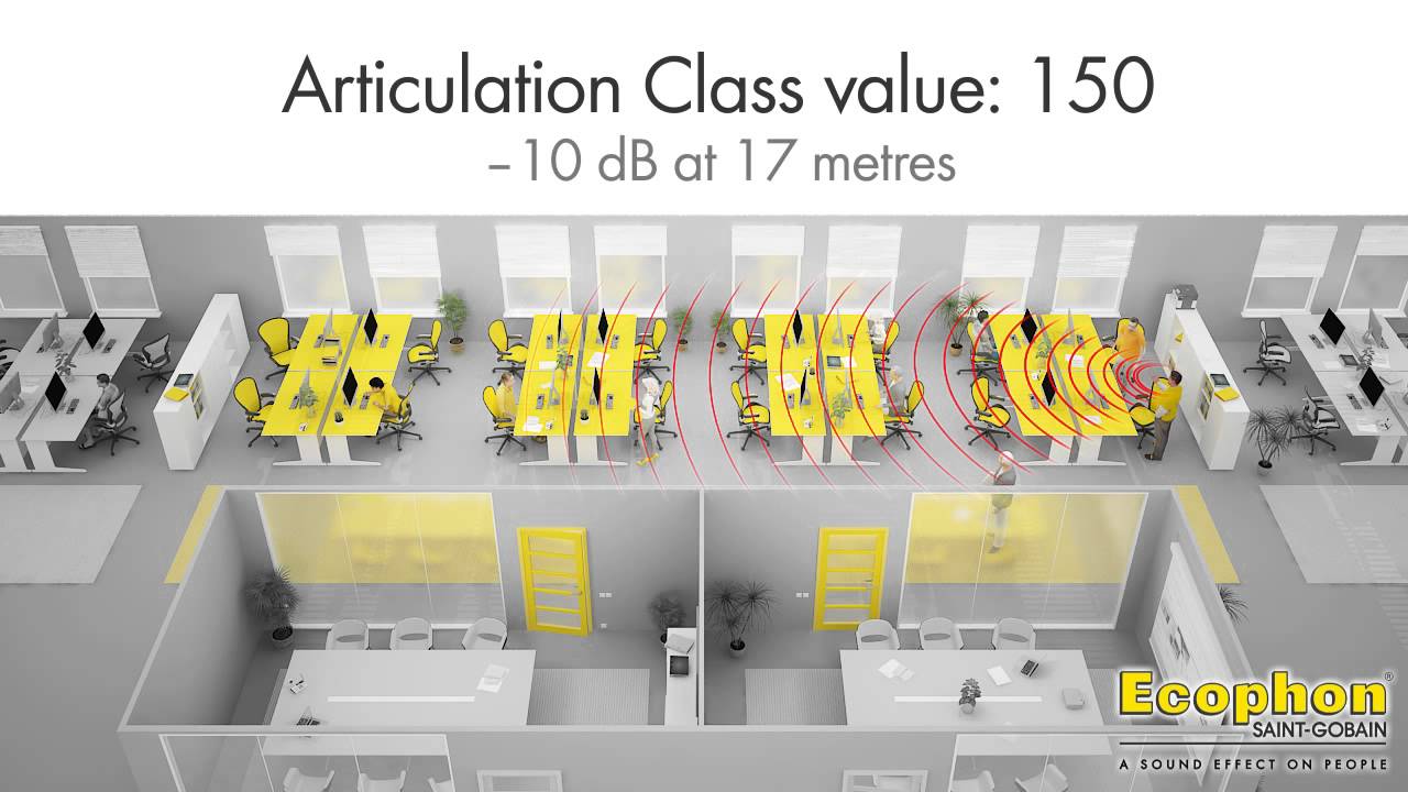Acoustics: Articulation Class (AC) explained - YouTube