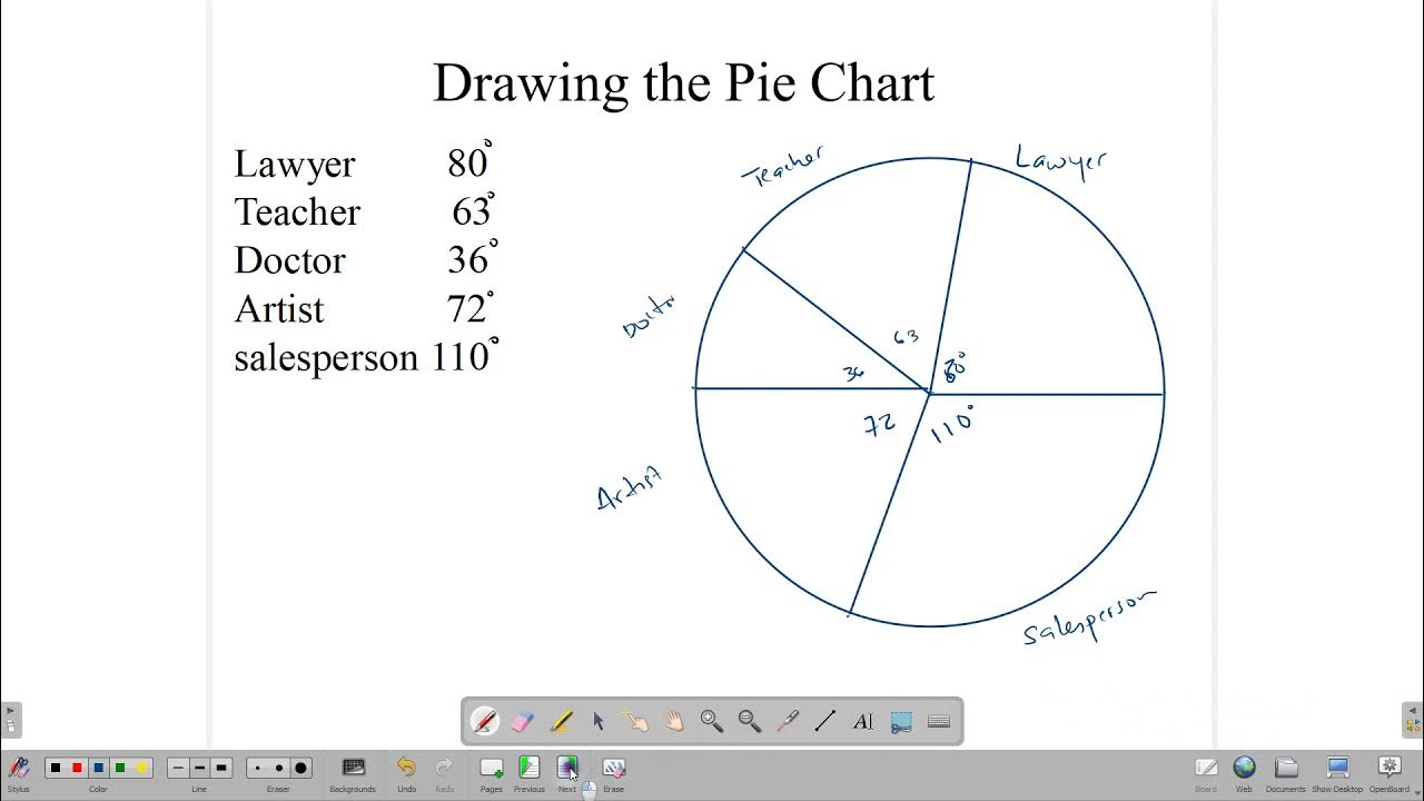 Statistics Pie Charts - YouTube