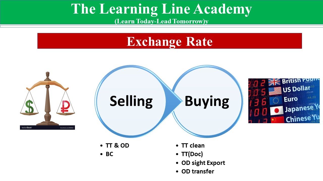 Understanding different types of Exchange rate - YouTube