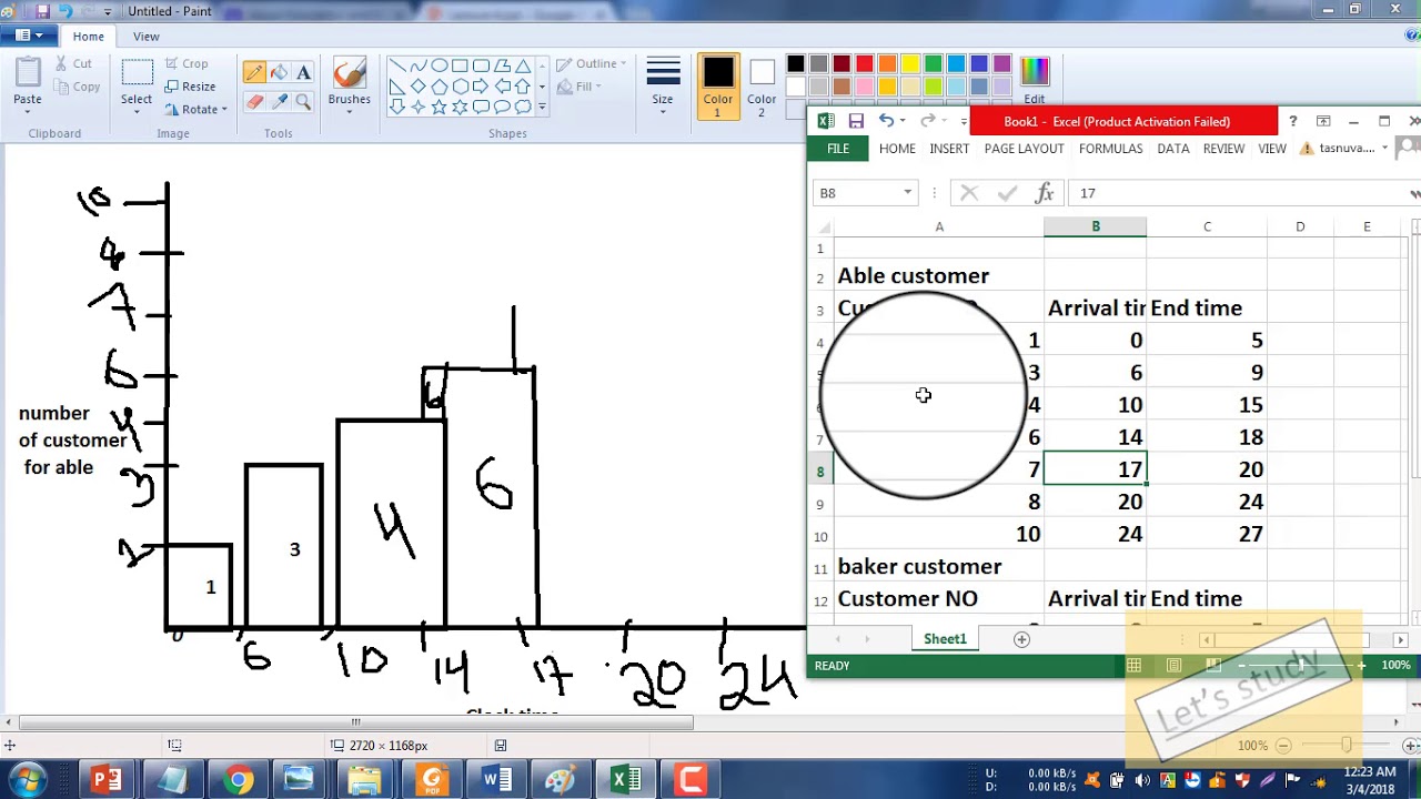 Able & Baker Bar Graph | Simulation Graph | Simulation bar Graph ...