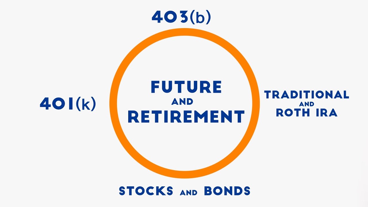 Planning Your Future - USI Affinity - YouTube