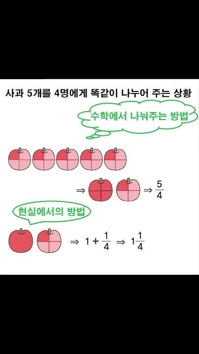 대분수와 가분수의 관계에 대해 알아 보아요 초등수학 분수 가분수 대분수 Youtube