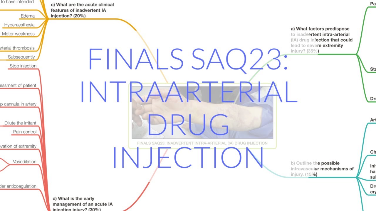 FINALS ANAES SAQ23: INADVERTENT INTRA ARTERIAL DRUG INJECTION - YouTube