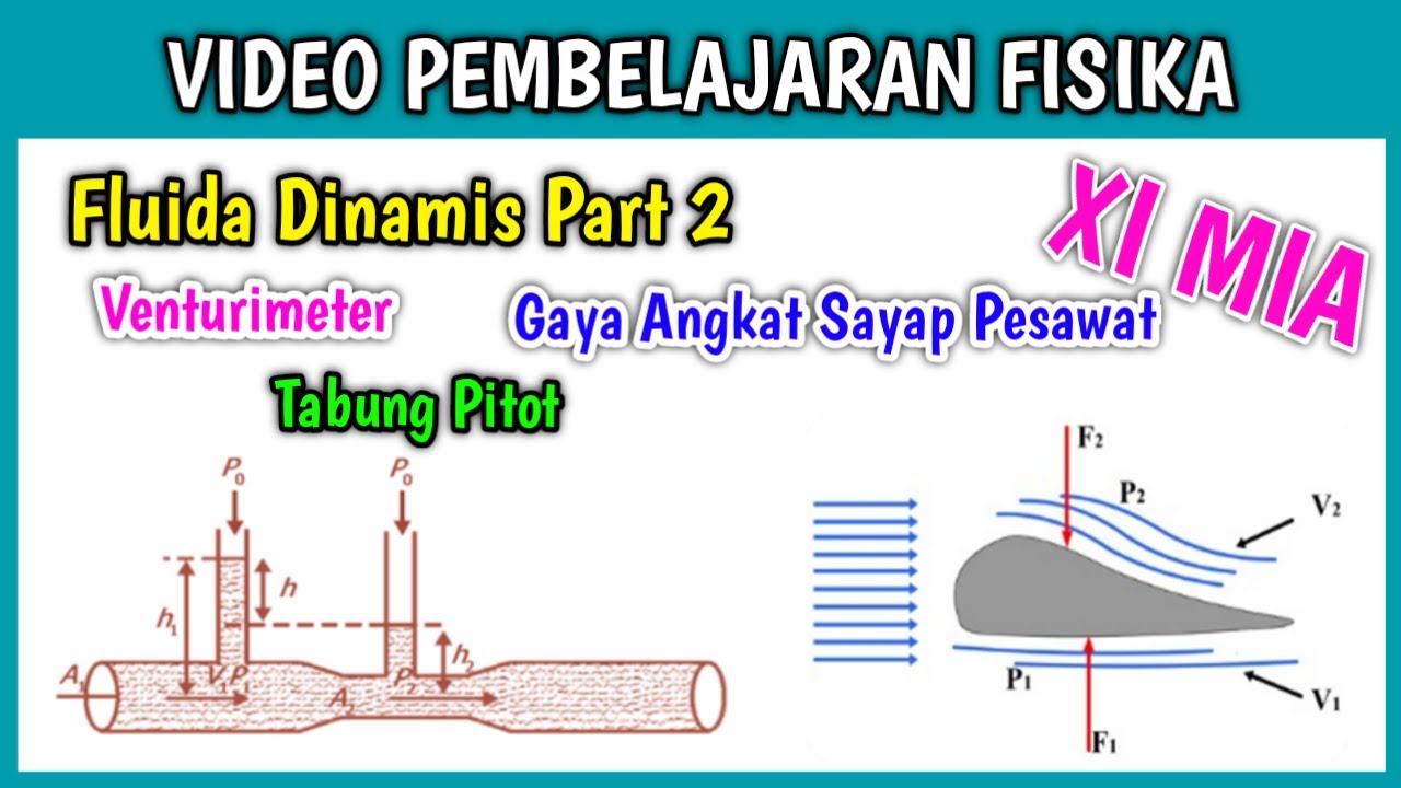 Fisika Kelas 11 - Venturimeter dan Gaya Angkat Sayap Pesawat Fluida ...