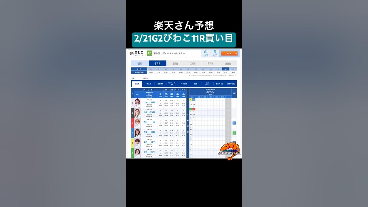 びわこ競艇2/21 11R G2 予選第8回レディースオールスター前日買い目予想 #shorts #競艇予想 #晩餐歌 #前日予想 #ギャンブル #vtuber #楽天 #競輪 #競馬予想 ...