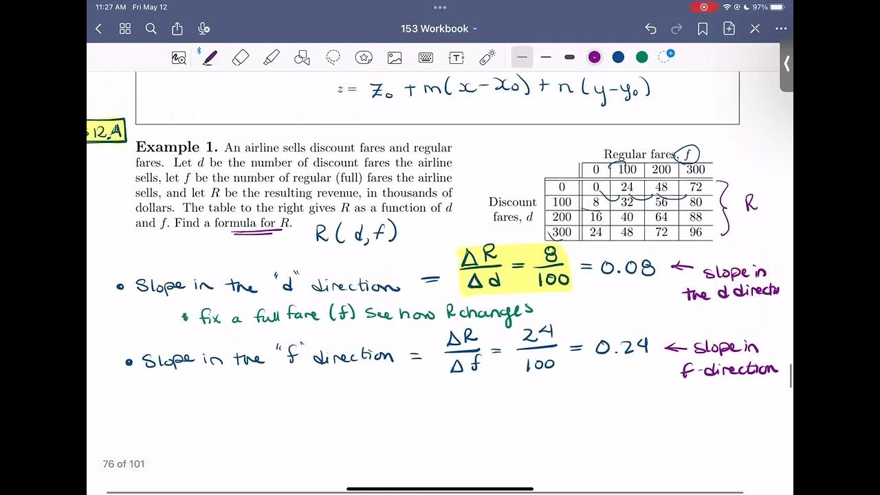 12.4: Linear Functions, Part 2 - YouTube