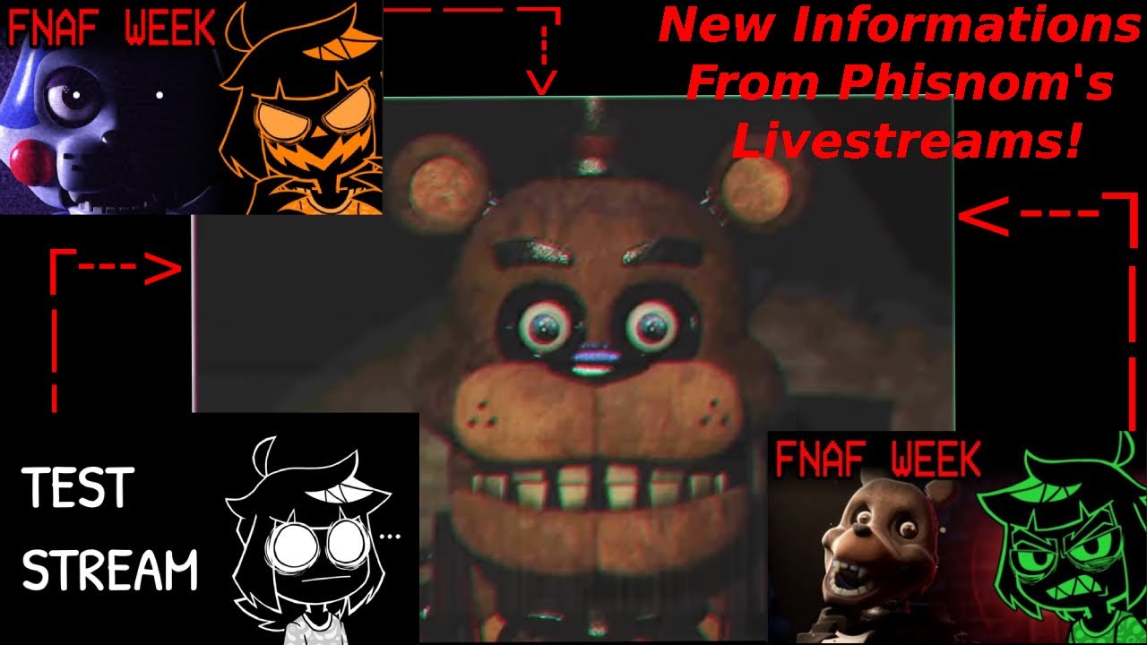 The FNAF Plus Informations from Phisnom's Live Stream - YouTube
