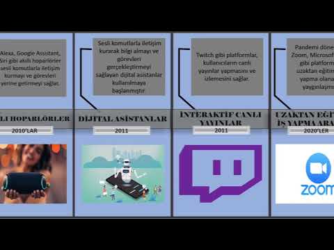 Geçmişten Günümüze İletişim Araçları