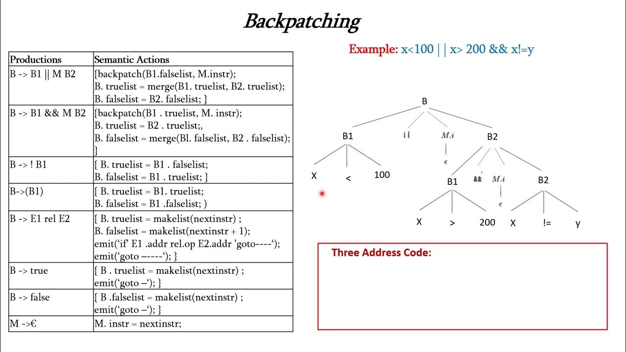 Backpatching - YouTube