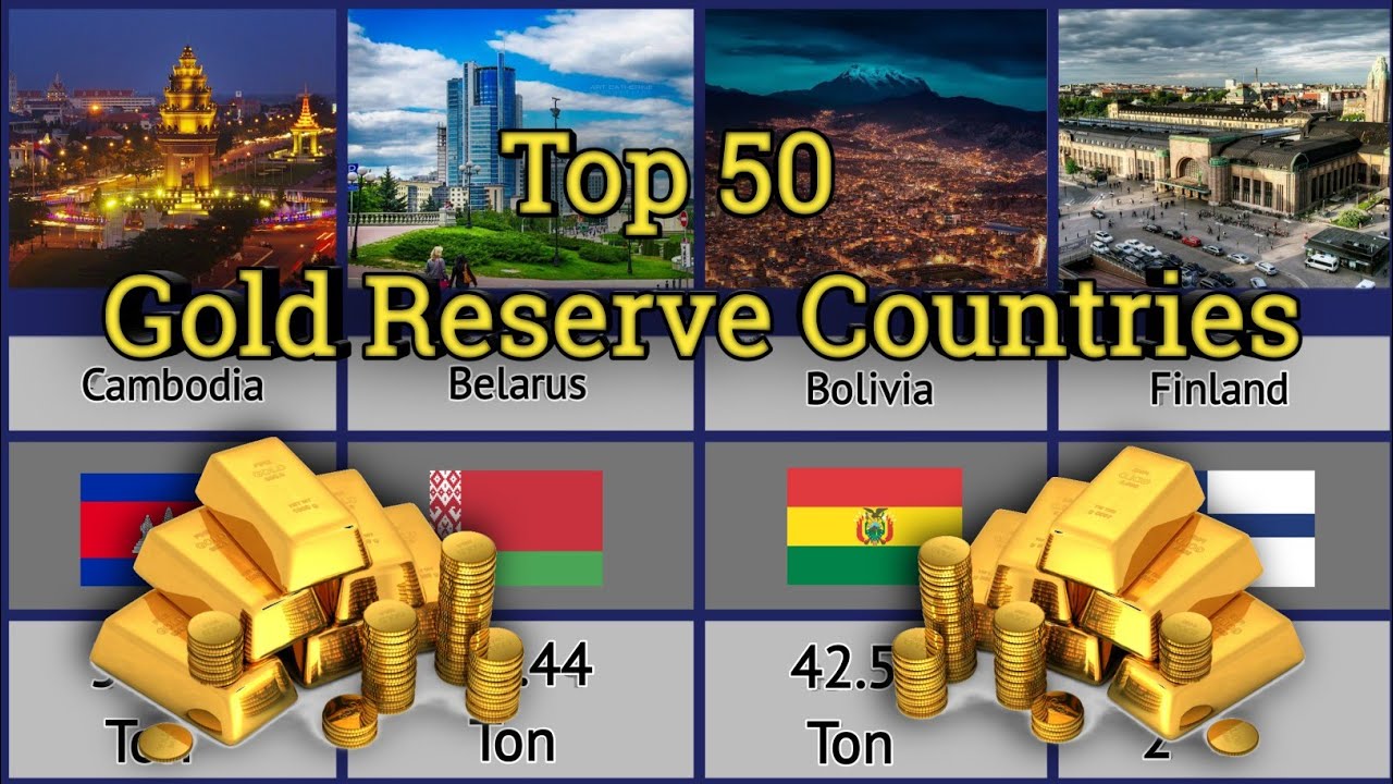 Top 50 Most Gold Reserve Countries 2023 | Gold Reserve by Countries ...