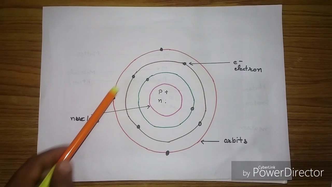 electrical atomic structure - YouTube