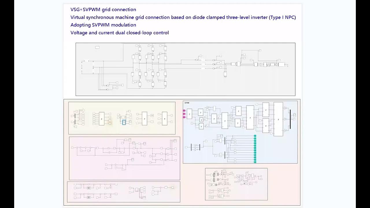 VSG+SVPWM grid connection, (Type I NPC) virtual synchronous machine grid connection/matlab - YouTube