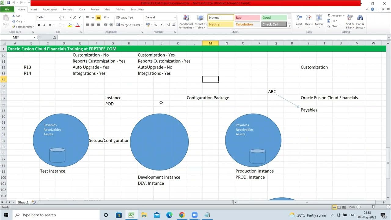 Oracle Fusion Cloud Financials Training | P2P Cycle | Procure to Pay ...