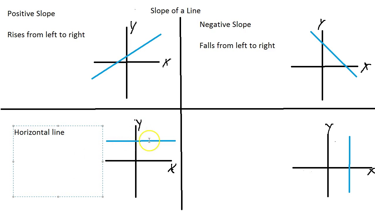 Slope of a Line - YouTube