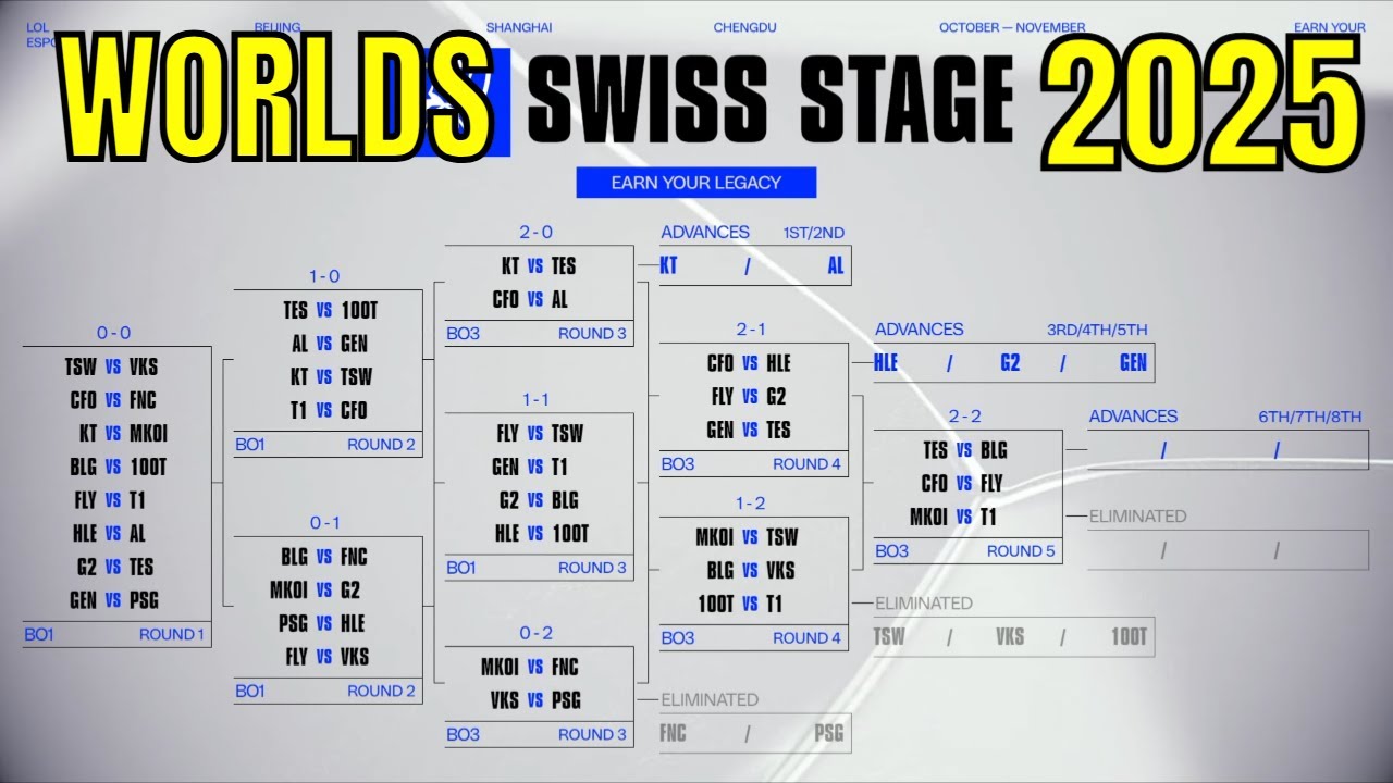 Worlds 2025 Round 5 Day 9 Draw Show - YouTube