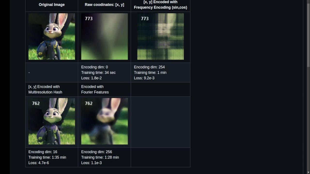 Compassion of different encodings for neural nets - YouTube