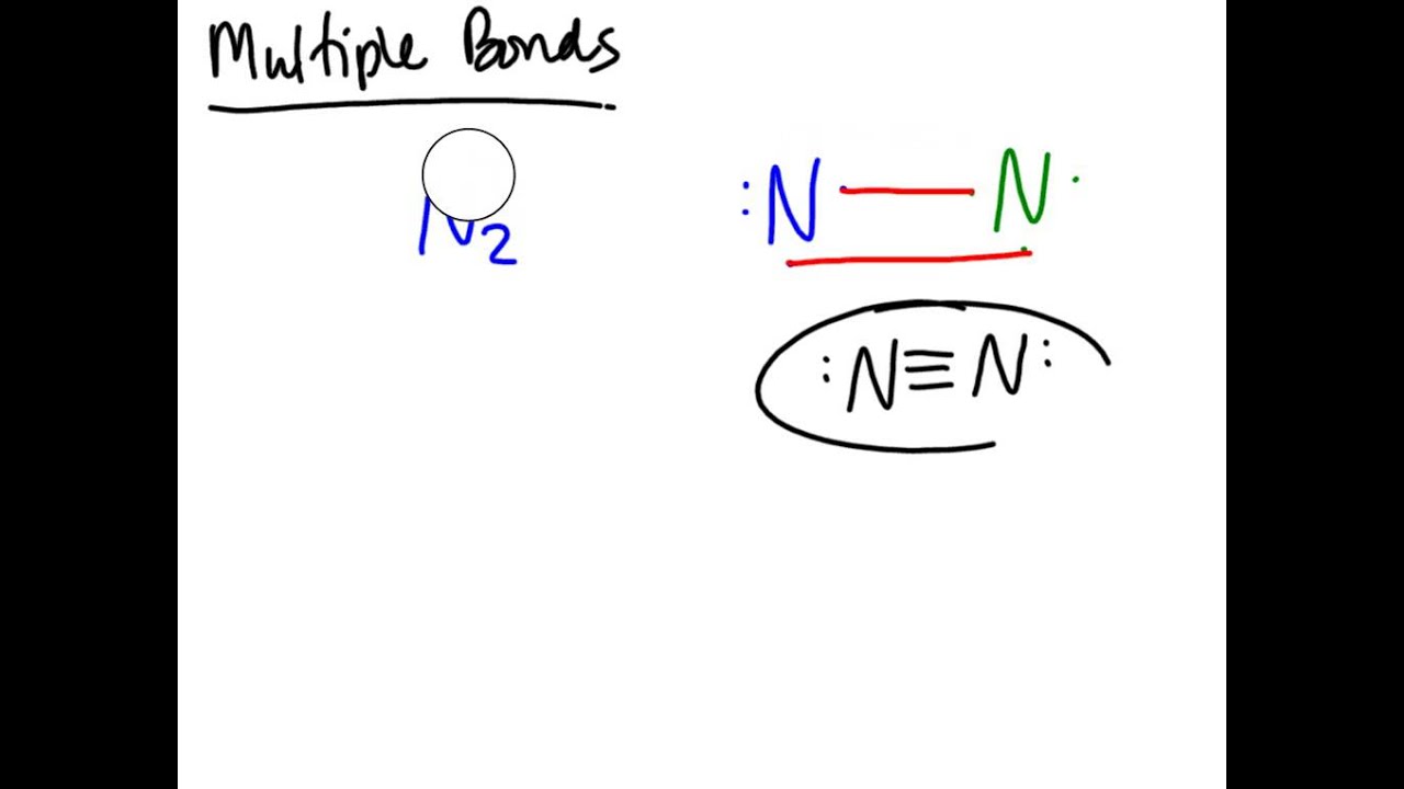 Multiple Bonds - YouTube