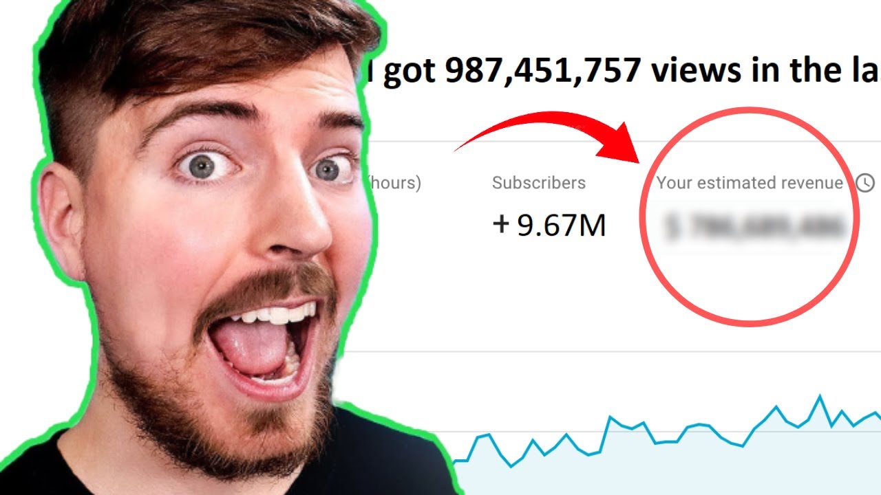 how-much-money-does-mrbeast-earn-in-hindi-mrbeast-business-journey