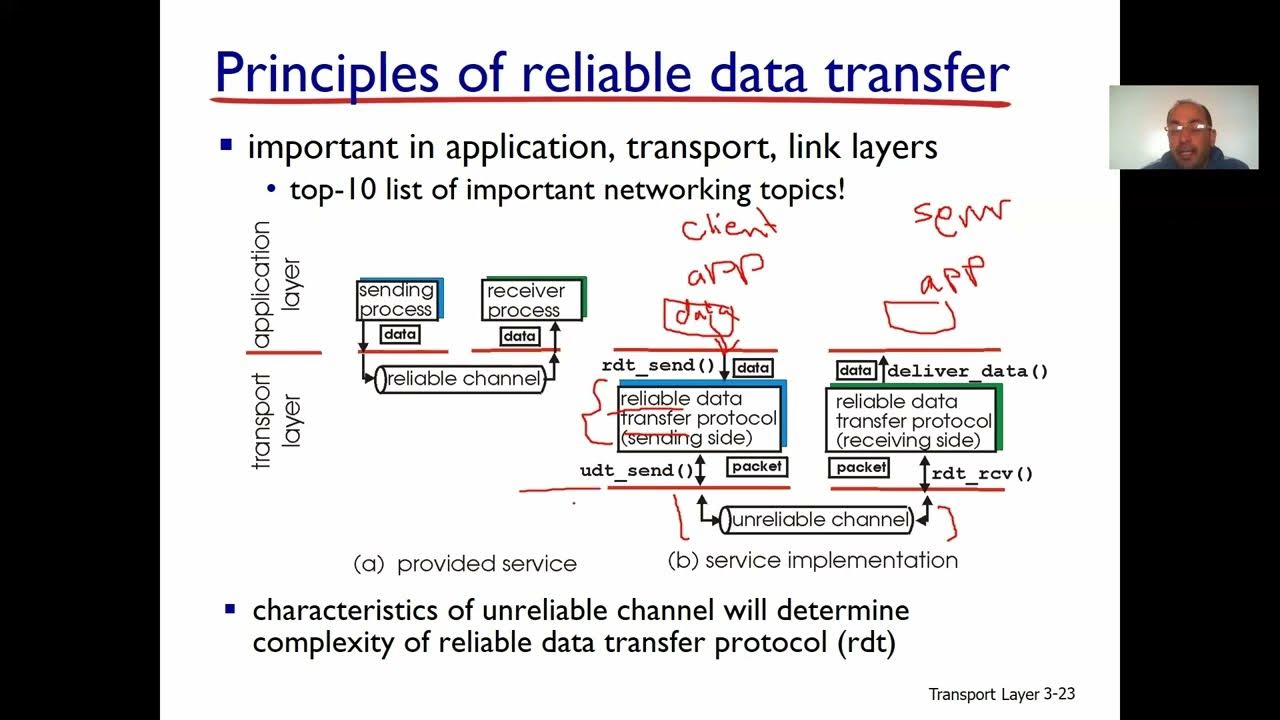 Reliable Data Transfer rdt 1.0 & rdt 2.0 - W10 01 Ch03 - YouTube