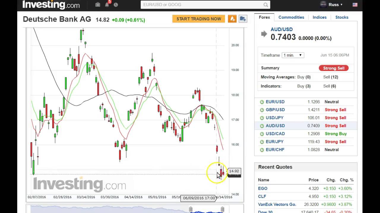 Alert Watch For Flat Top Breaks On Monthly Charts - YouTube