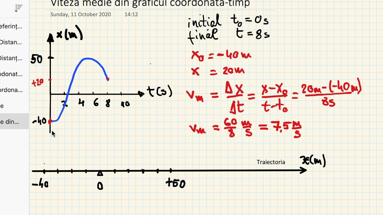 Viteza medie - YouTube