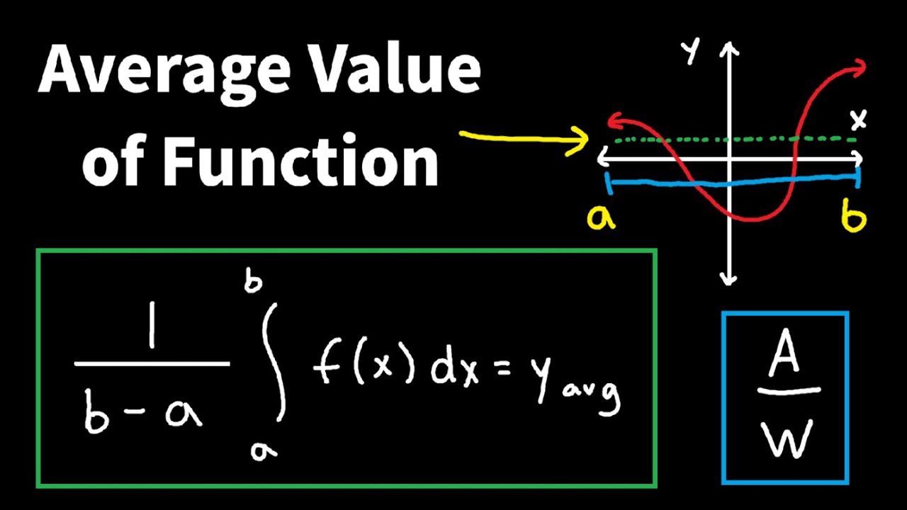 How to Find the Average Value of a Function with Integrals - Calculus 1 ...