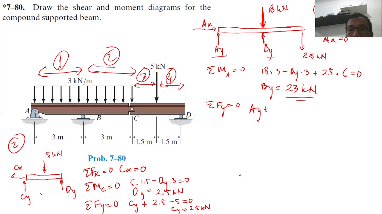 MS1210-Statics_Internal Force Distribution Problem Example 2_Dr Satrio ...