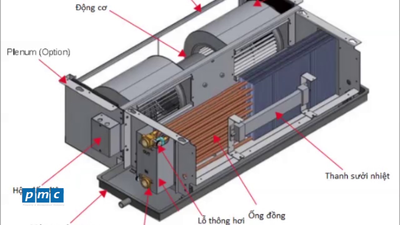 Giới thiệu FCU - YouTube