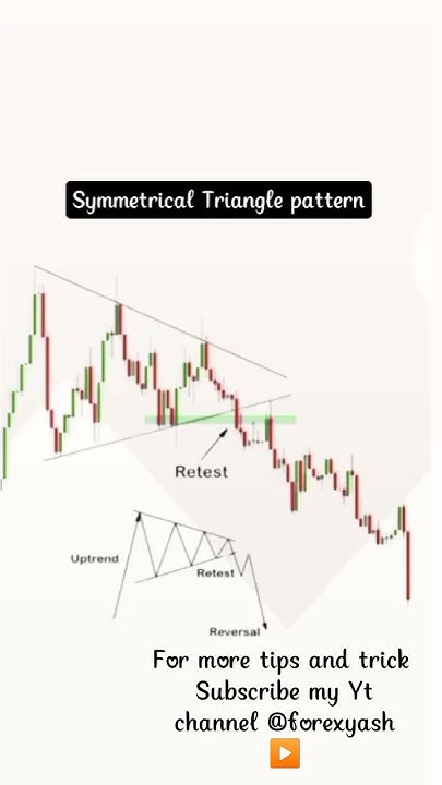 Symmetrical Triangles chart pattern tips and trick |symmetrical ...