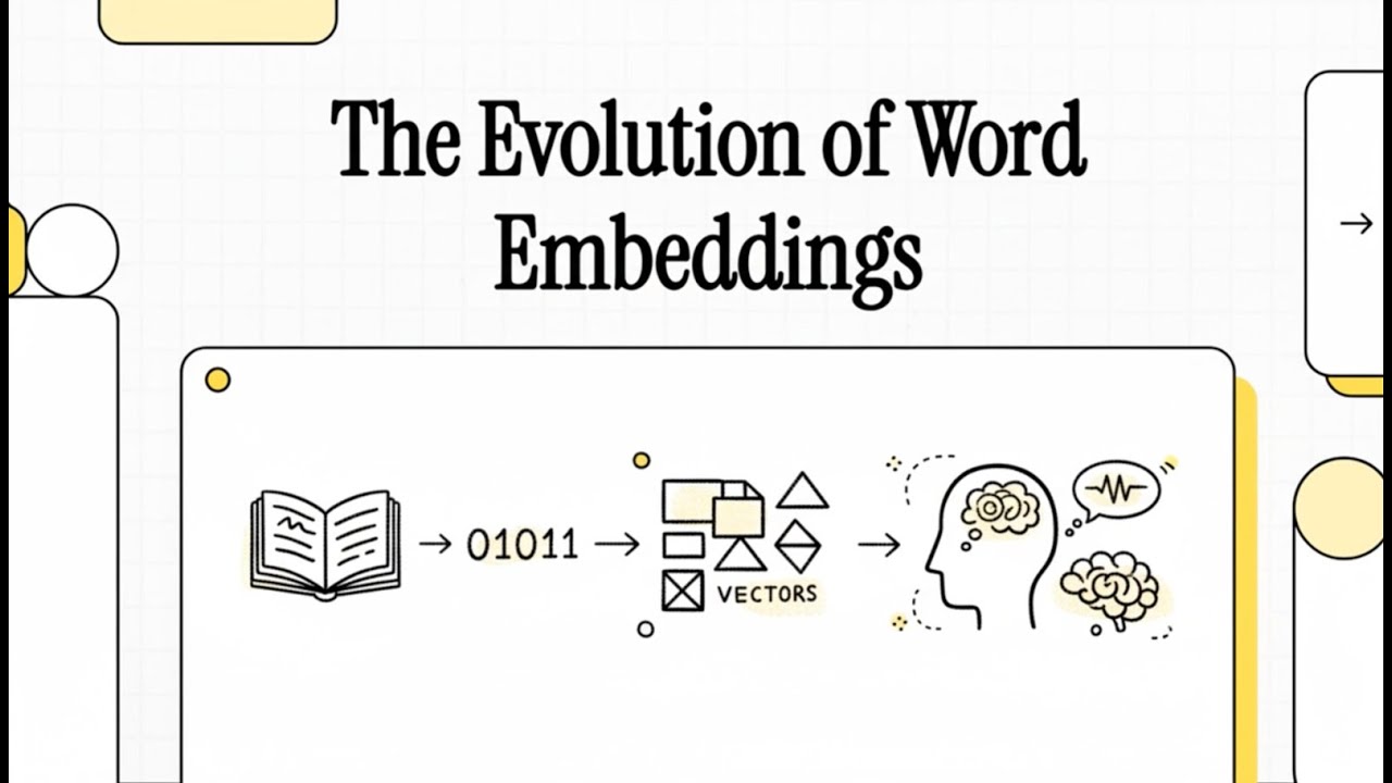 The Evolution of Word Embeddings - How computers understand the meaning ...