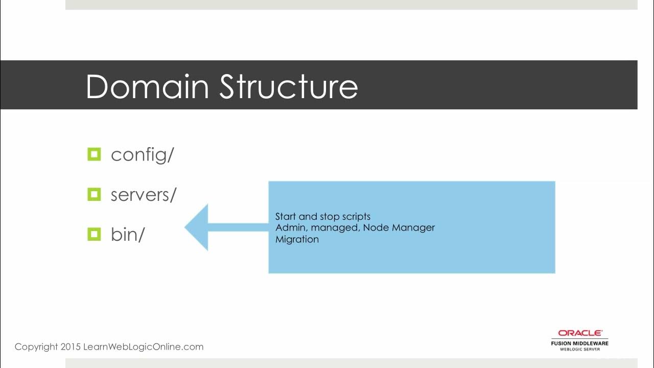 Oracle WebLogic 12c for Administrators 005 Creating a Domain - YouTube