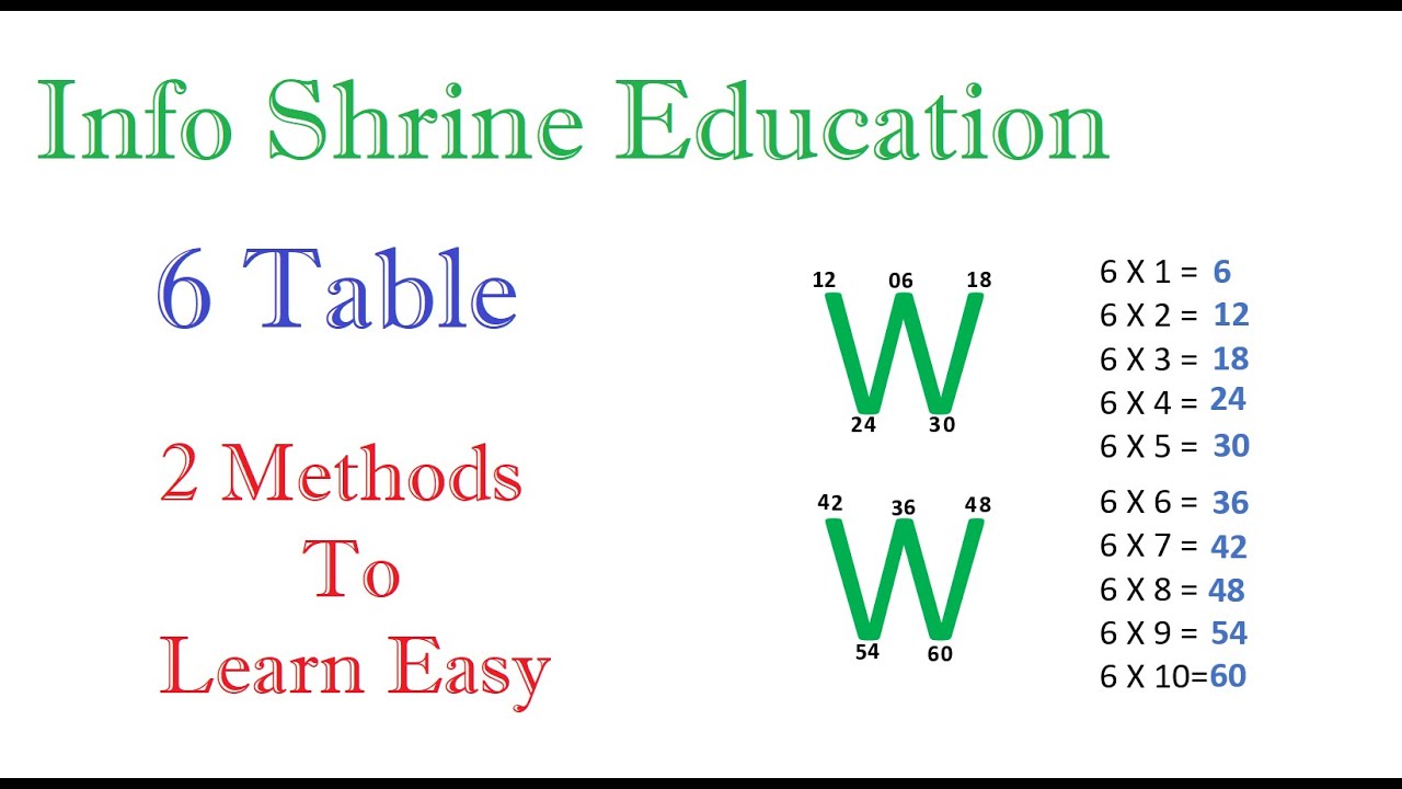 6 Table - Two Methods to Learn Easy - YouTube
