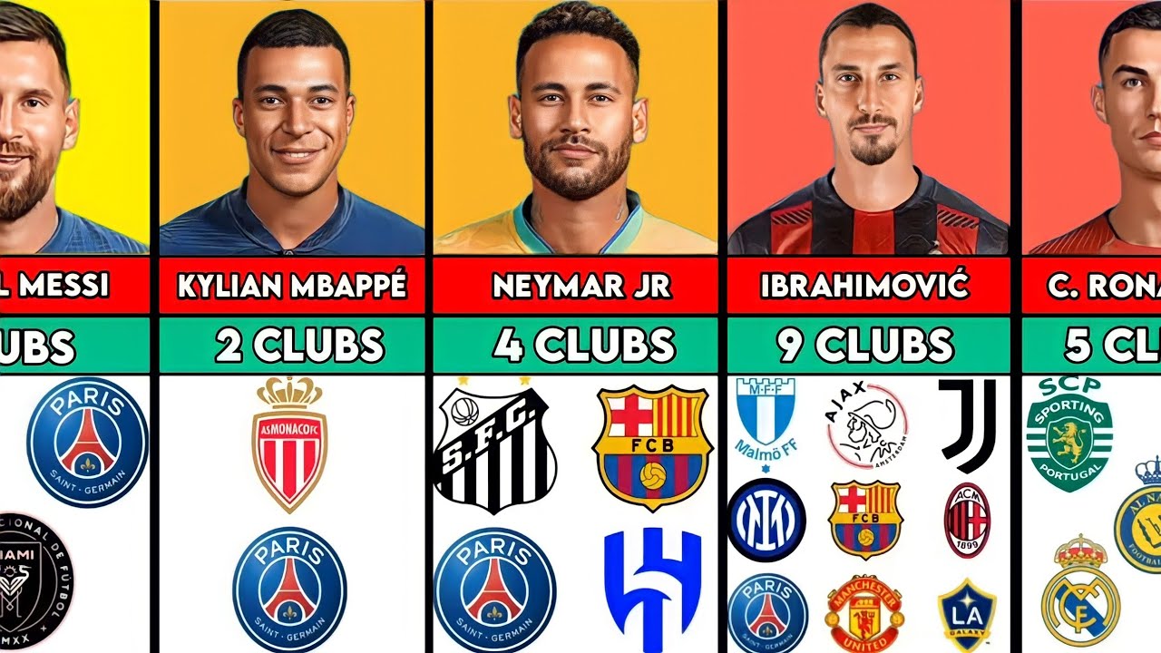 Club Comparison: Famous Footballers and Their Journey Through Multiple ...