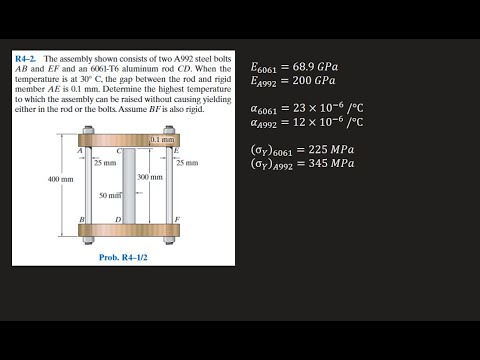 Statically Indeterminate: Thermal expansion constrained by rigid bodies ...