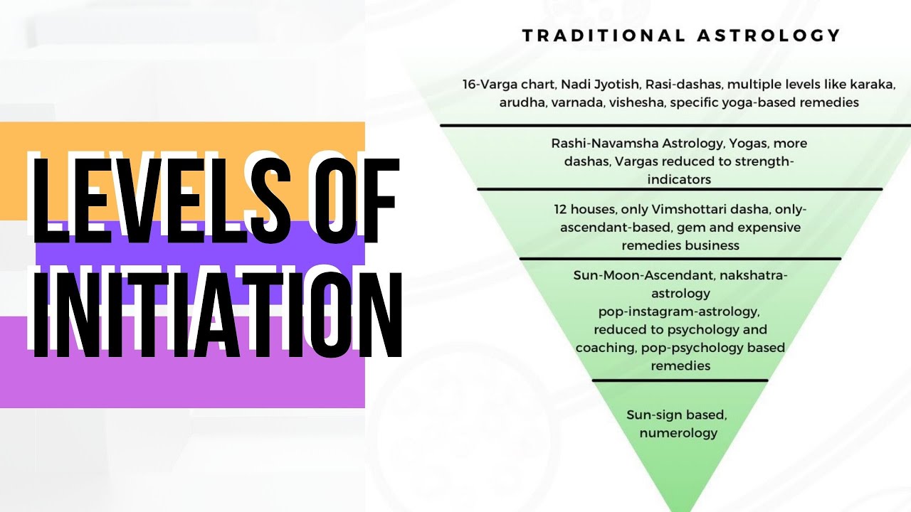 Test yourself on this 'levels of astrology' triangle - YouTube