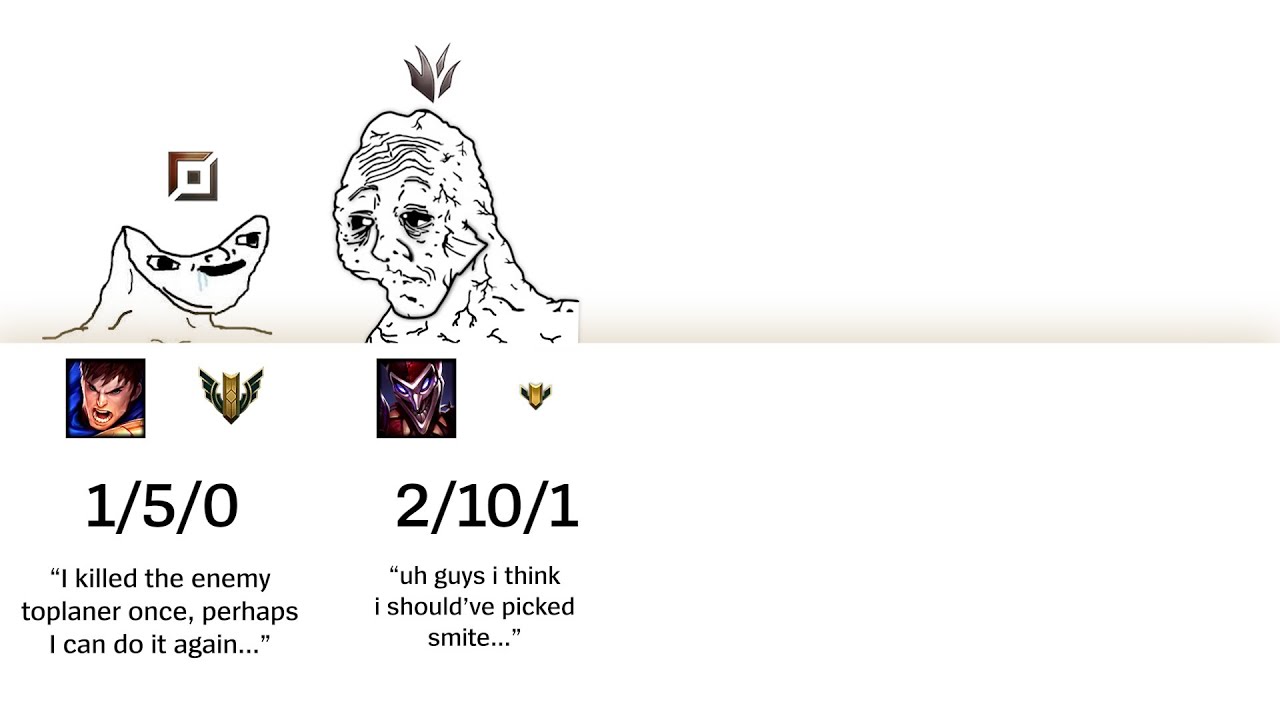 Every Low Elo team be like... - YouTube