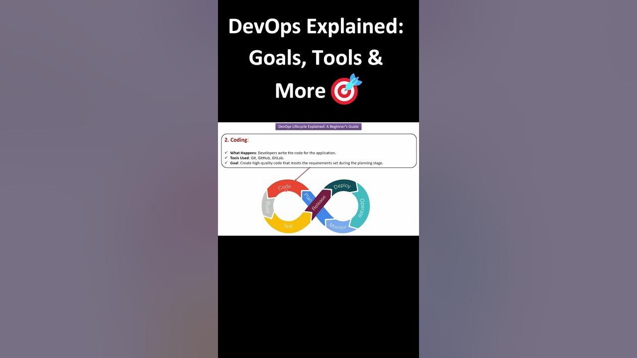 DevOps Explained: Goals, Tools & More 🎯 - YouTube