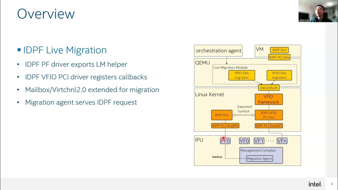 Netdev 0x17 - IDPF Live Migration Support - YouTube