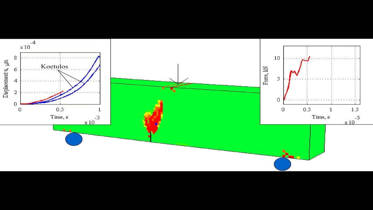 CDM simulation of concrete beam under impact - YouTube