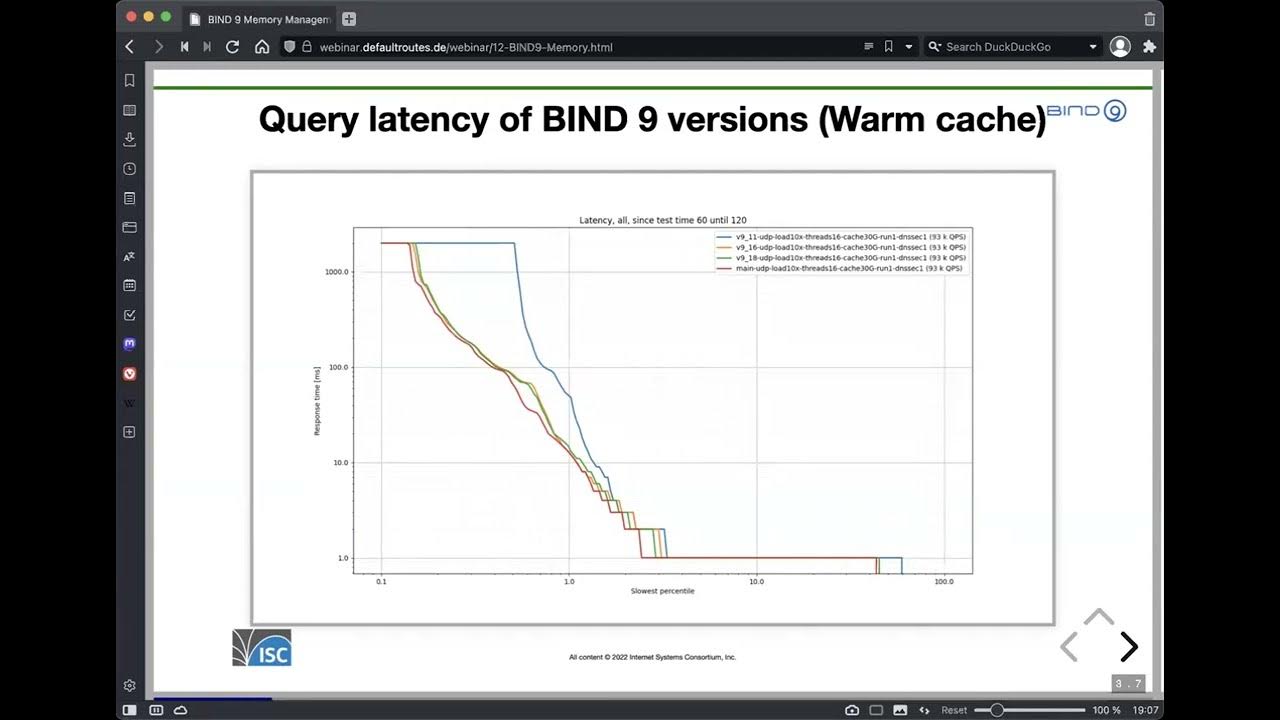 Memory Management in BIND 9, 15 December 2022 - YouTube